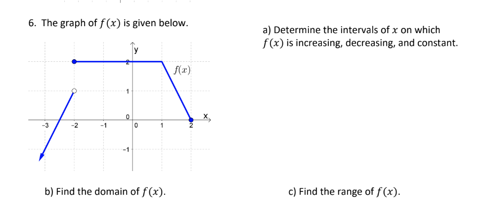 Solved 6. The graph of f(x) is given below. a) Determine the | Chegg.com