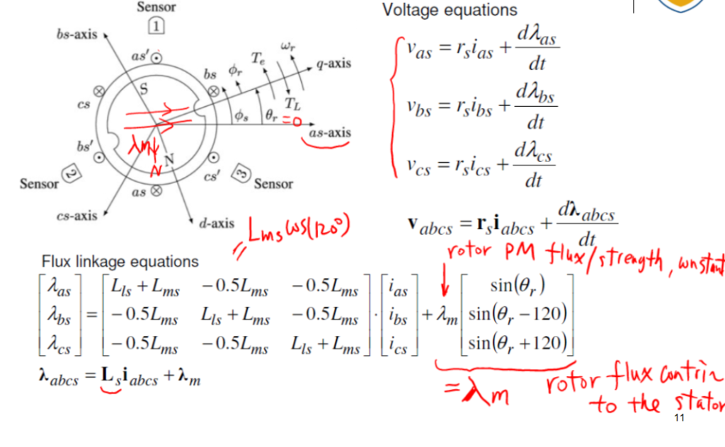 5. In Slide 11 of Lecture 10 PPT, the stator voltage | Chegg.com