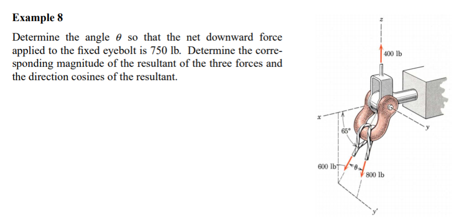 Solved Determine the angle θ so that the net downward force | Chegg.com