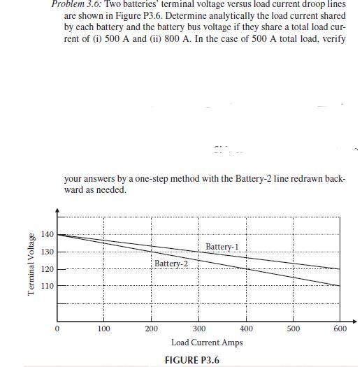 Solved Problem 3.0: Two batteries terminal voltage versus | Chegg.com