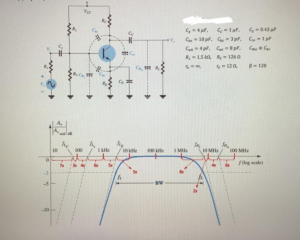 Solved The frequency response (curve) of the BJT amplifier | Chegg.com