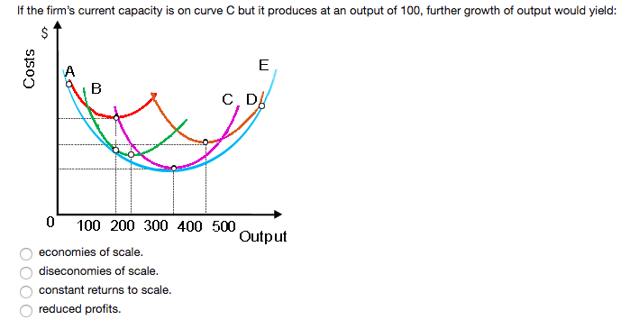Solved If the firm's current capacity is on curve C but it | Chegg.com