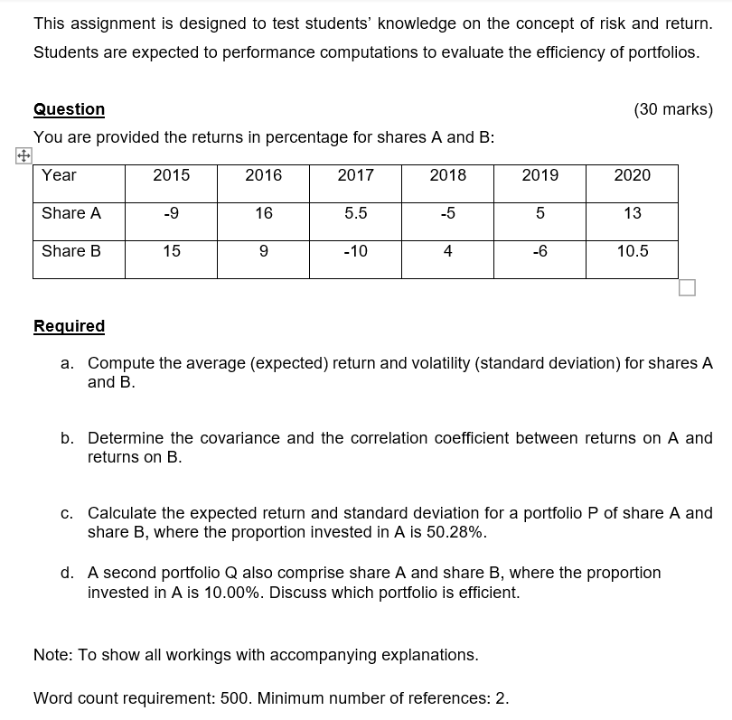Solved This assignment is designed to test students' | Chegg.com