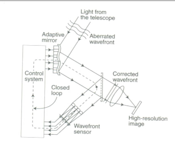 Solved What is the difference between active and adaptive | Chegg.com