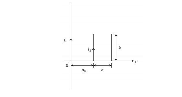 Solved Find the mutual inductance between the rectangular | Chegg.com