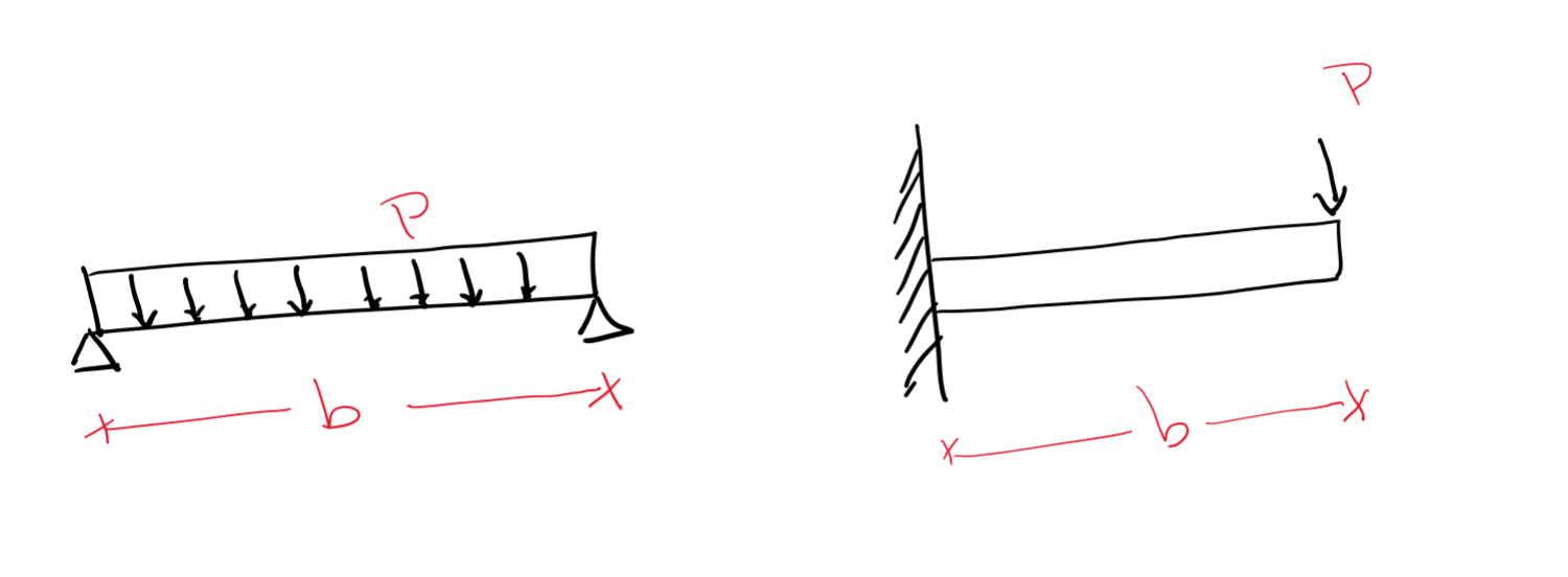 Solved Obtain the shear (V), moment (M) and deflection (Δ) | Chegg.com
