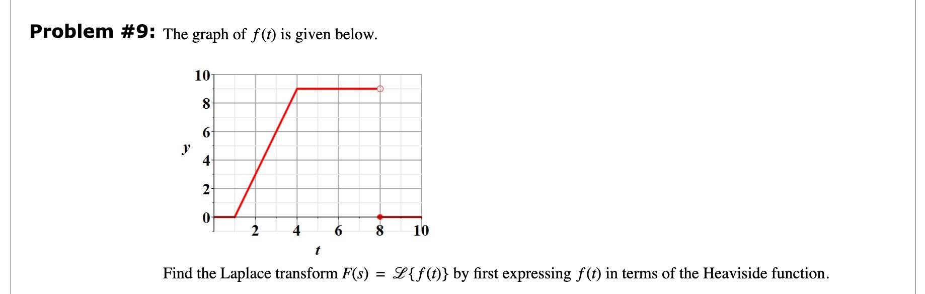 Solved Help with Laplace | Chegg.com