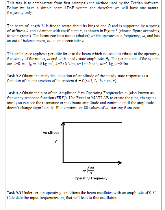 Solved This task is to demonstrate from first principals the | Chegg.com