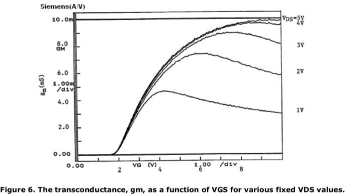 Solved 3. Transconductance (gm) dependence on VGs Use the | Chegg.com