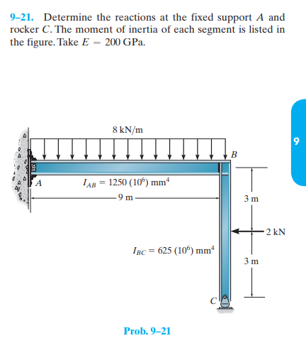 Solved 9–21. Determine the reactions at the fixed support A | Chegg.com