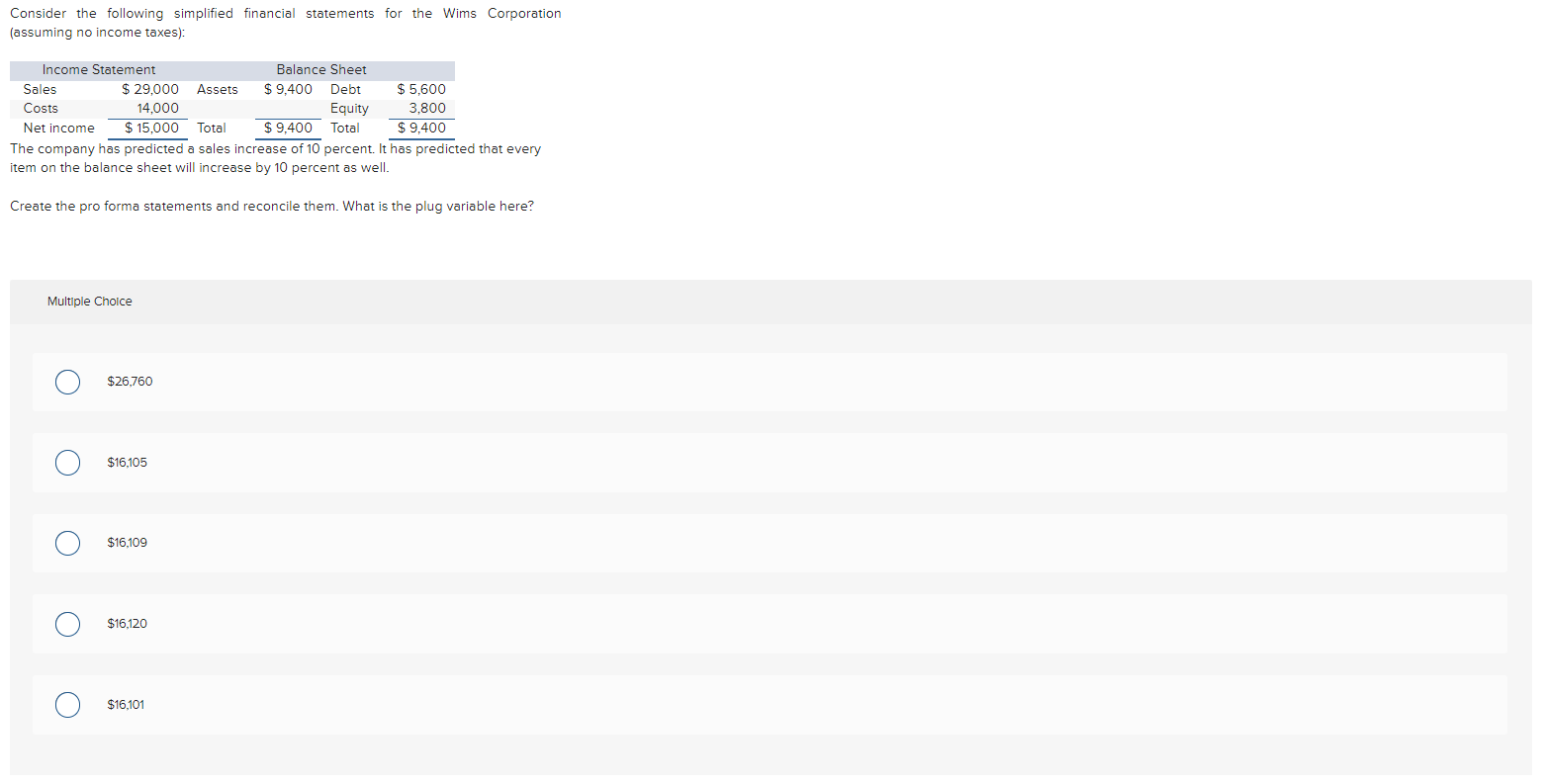 Solved Consider the following simplified financial | Chegg.com