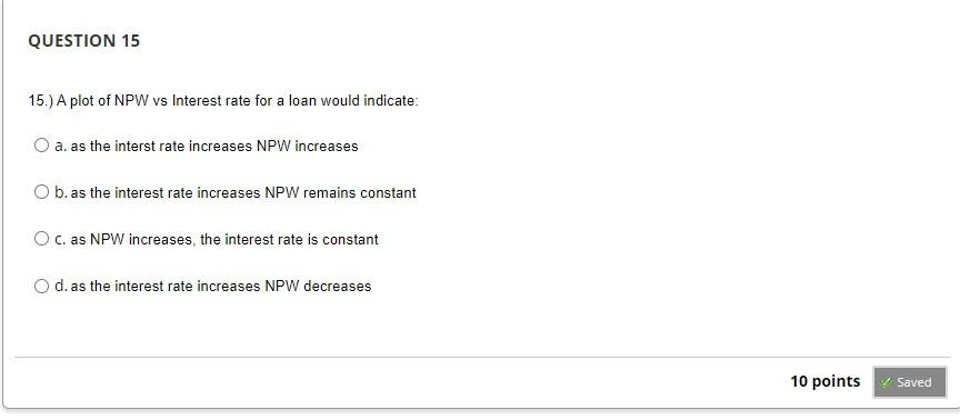 Solved QUESTION 15 15.) A plot of NPW vs Interest rate for a | Chegg.com