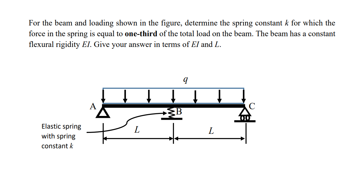 For the beam and loading shown in the figure, | Chegg.com