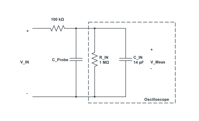 Solved Calculate the -3dB point of the filter created by | Chegg.com