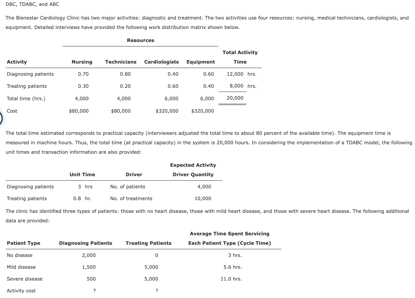 DBC, ﻿TDABC, and ABC Required:Calculate the activity | Chegg.com