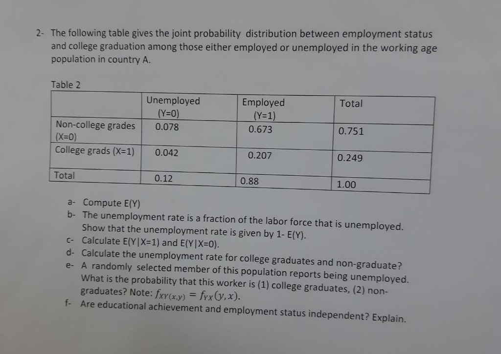 Solved 2- The following table gives the joint probability | Chegg.com