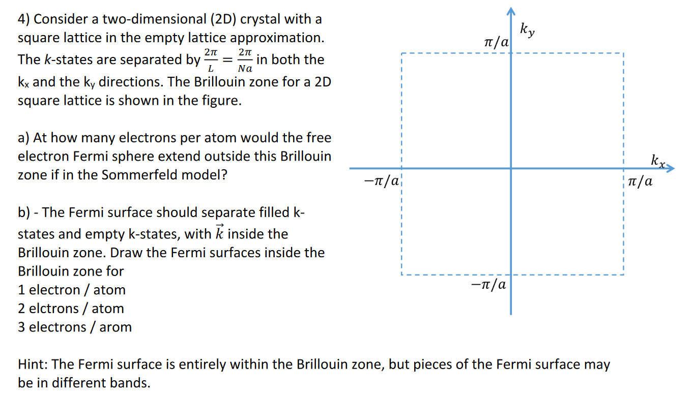 Solved 4) Consider a two-dimensional (2D) crystal with a | Chegg.com