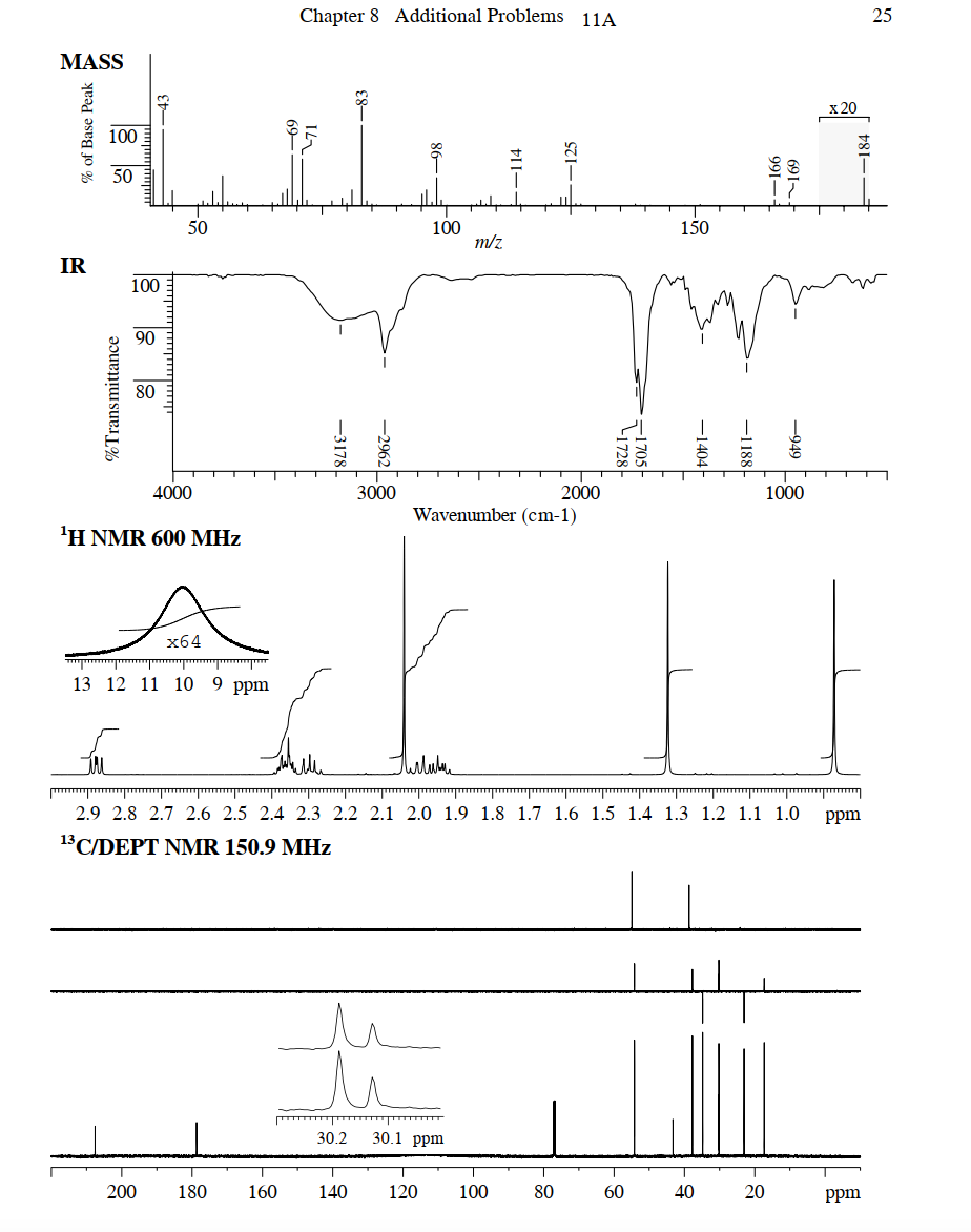 Solved Identify Structural Formula of unknown compound using | Chegg.com