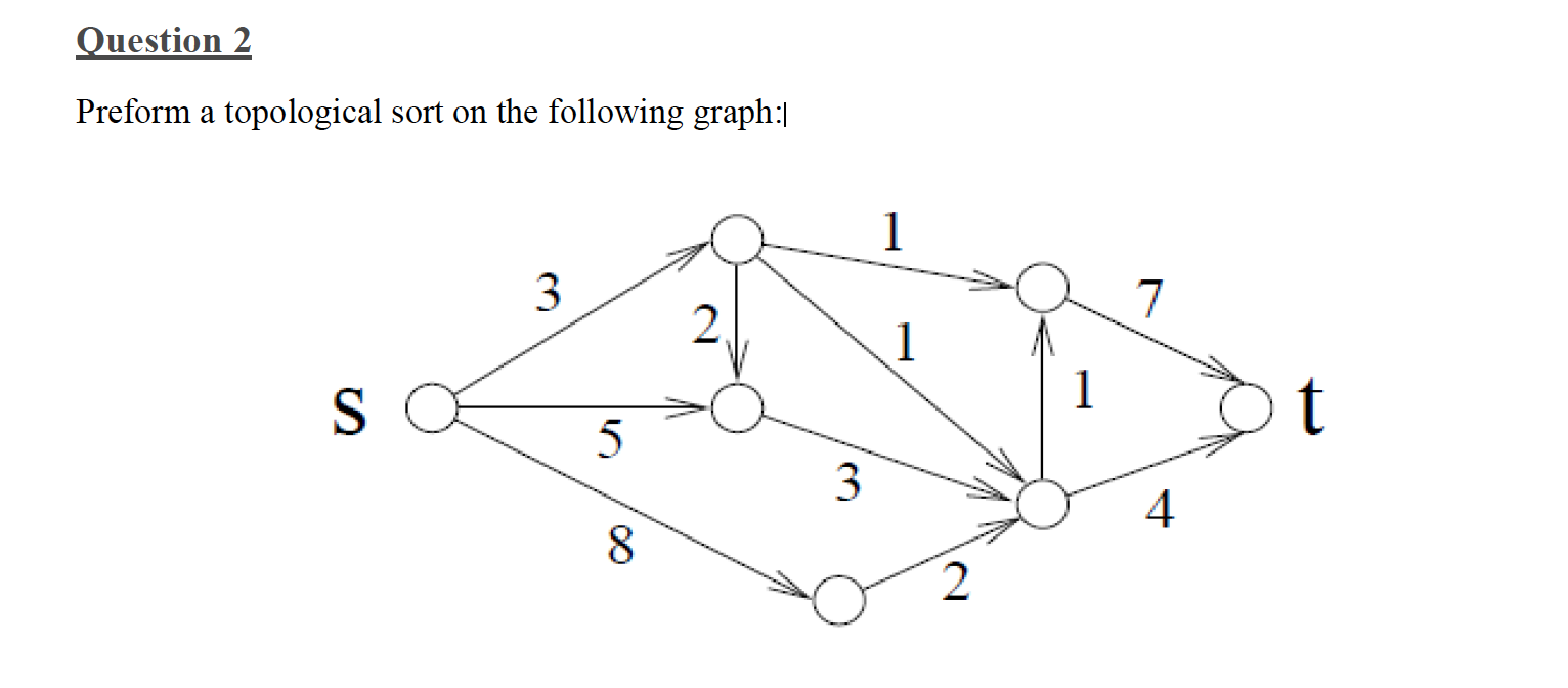 Solved Question 2 Preform a topological sort on the | Chegg.com