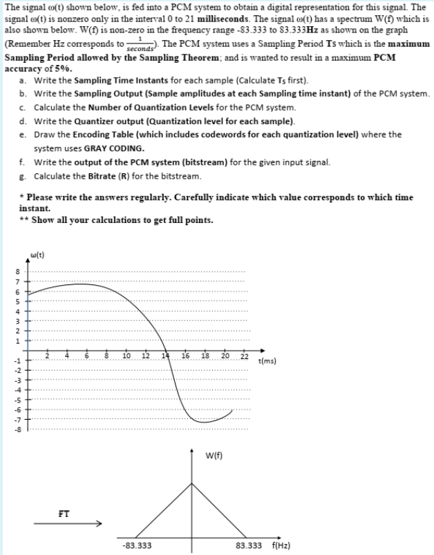 Solved The signal o(t) shown below, is fed into a PCM system | Chegg.com