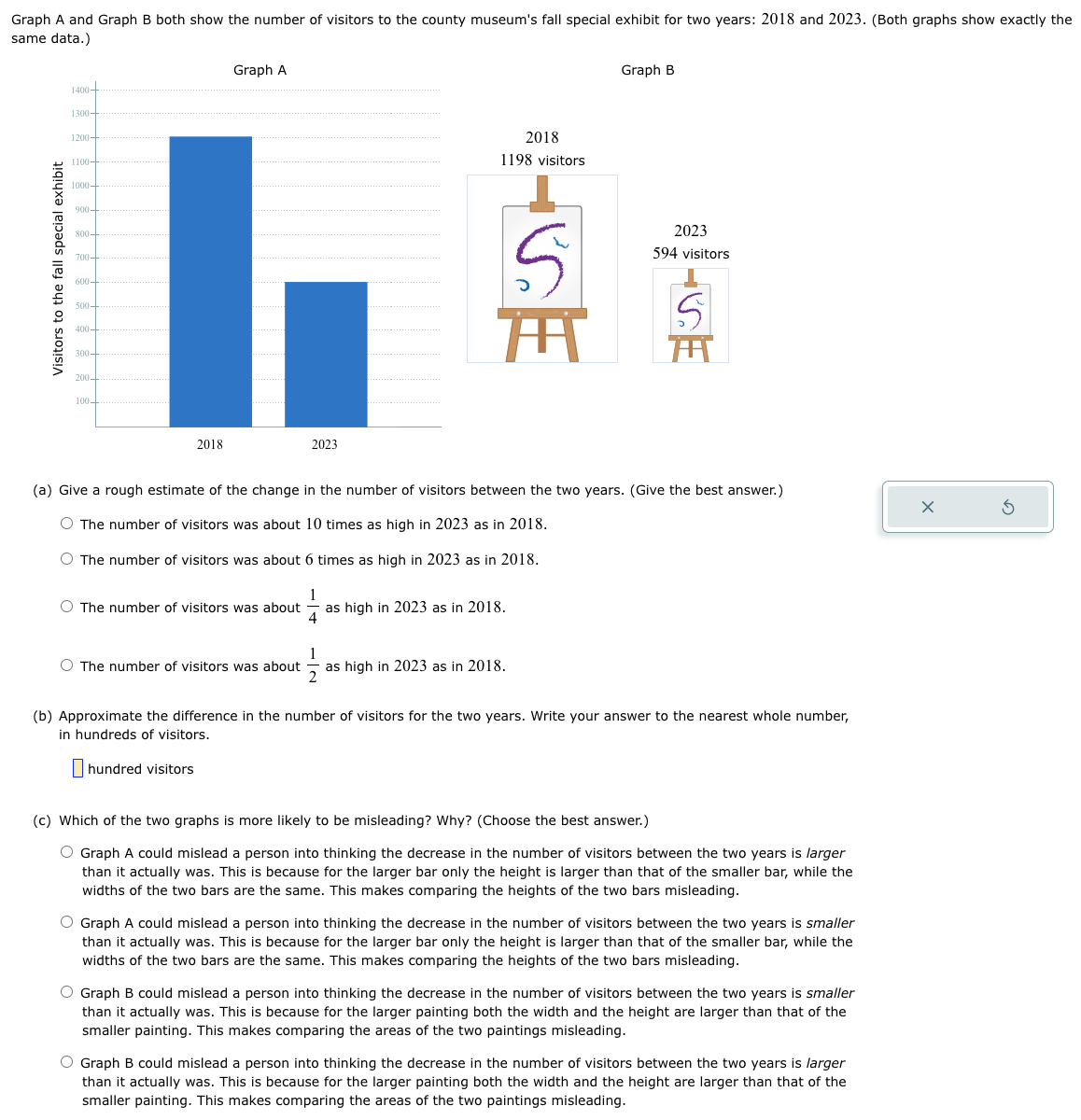 Solved Graph A and Graph B both show the number of visitors | Chegg.com