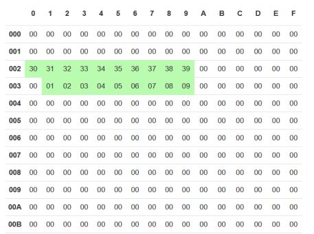 Solved Write an assembly program that will enter the ASCII | Chegg.com