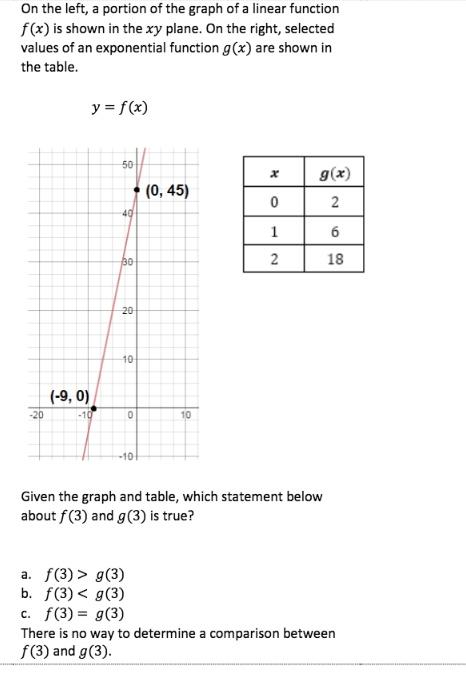 Solved On the left, a portion of the graph of a linear | Chegg.com