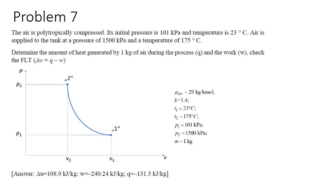 Solved The air is polytropically compressed. Its initial | Chegg.com