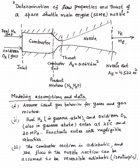 Space Shuttle Main Engine Thrust