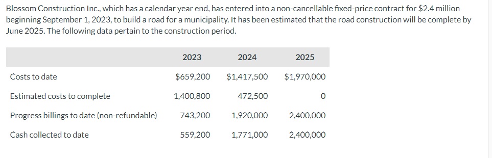 Solved Blossom Construction Inc., which has a calendar year | Chegg.com