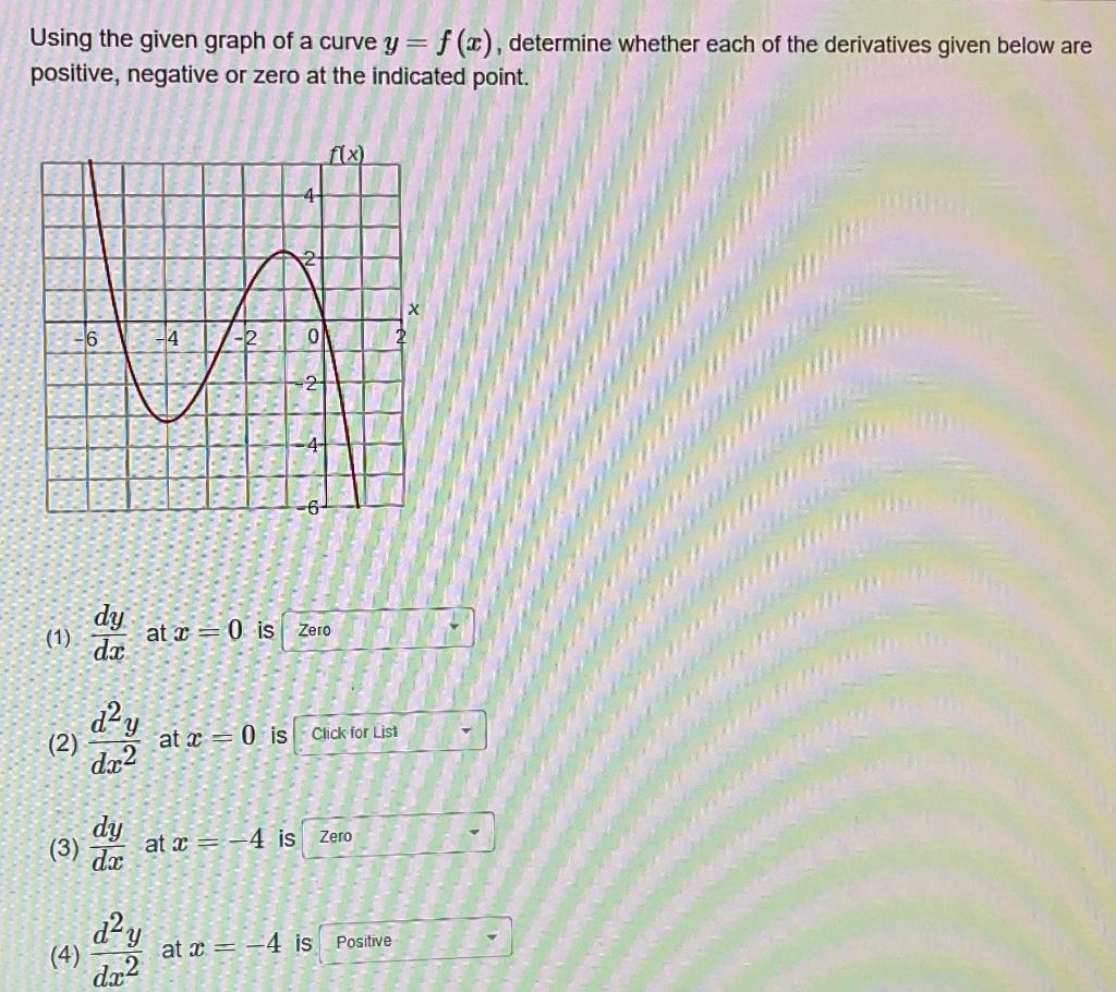 Solved Using the given graph of a curve y=f(x), determine | Chegg.com