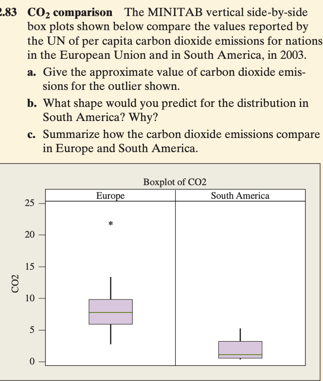 Solved 83CO2 comparison The MINITAB vertical side-by-side | Chegg.com