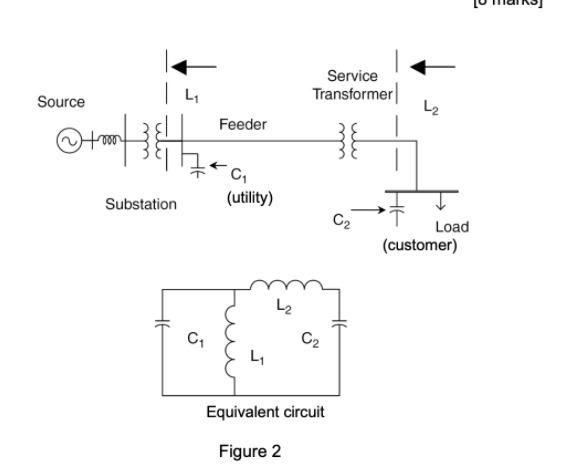 Solved figure shows the potential magnification of utility | Chegg.com