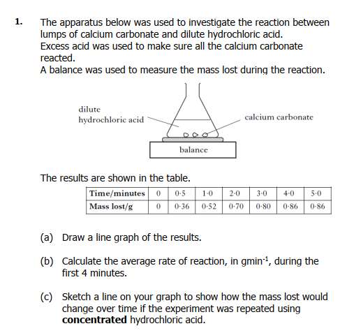 Solved The apparatus below was used to investigate the | Chegg.com
