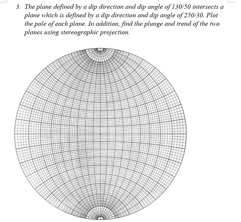 Solved 3. The plane defined by a dip direction and dip angle | Chegg.com