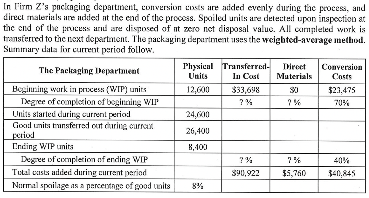 (1) Calculate physical units of normal spoilage and | Chegg.com