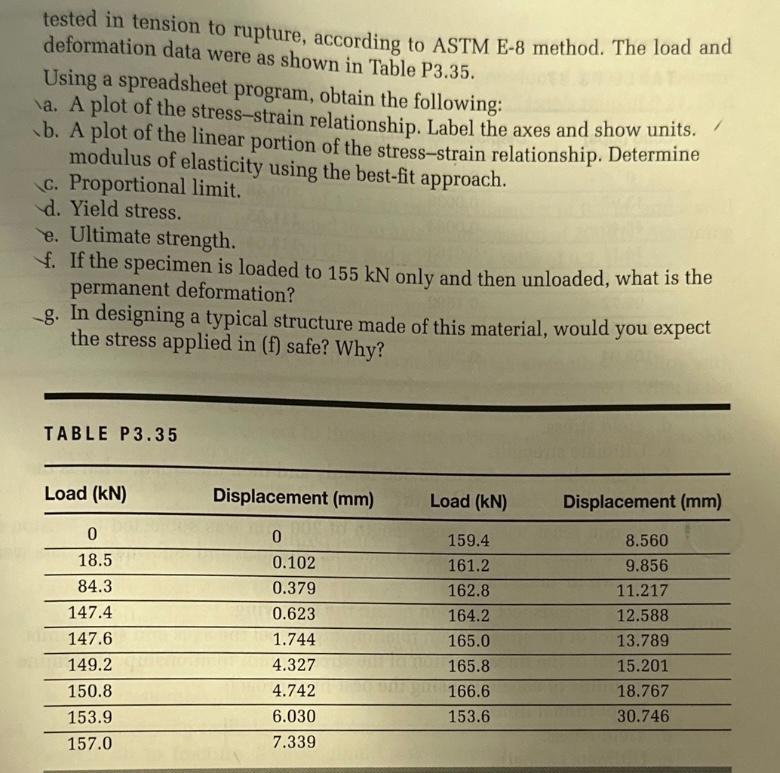 Solved A high-yield-strength alloy steel bar with a | Chegg.com