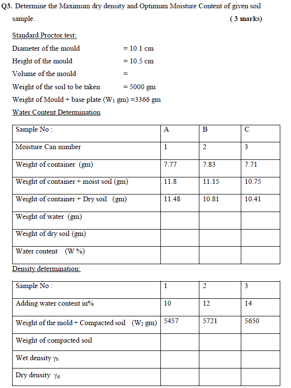 Solved Q3. Determine the Maximum dry density and Optimum | Chegg.com