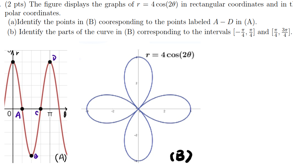 Solved - (2 pts) The figure displays the graphs of r = 4 | Chegg.com