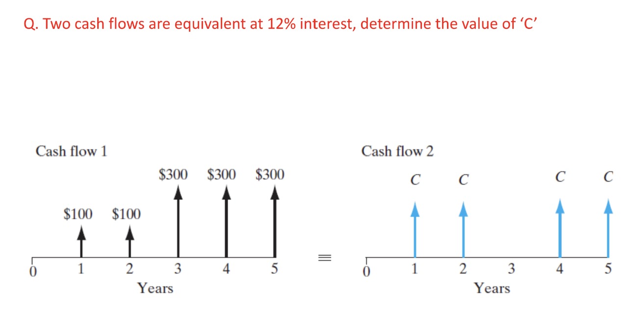 Solved Q. Two cash flows are equivalent at 12% interest, | Chegg.com