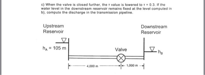 Solved Figure 2. Pipes that connect Reservoirs A and B. /20 | Chegg.com
