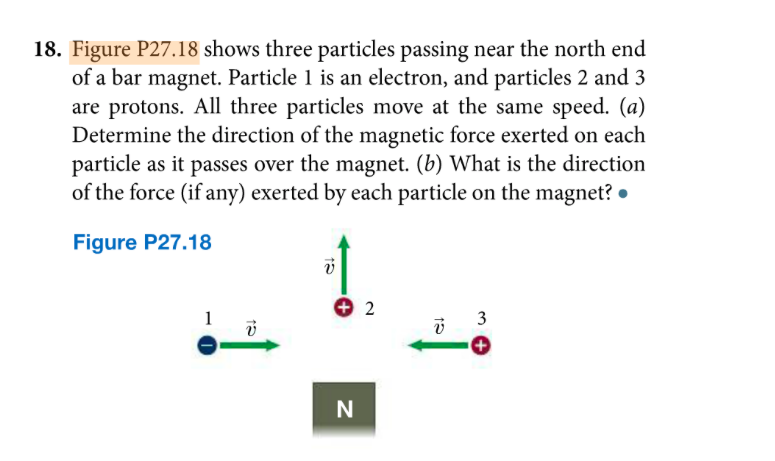 Solved Define a +x/+y/+z direction and describe how you | Chegg.com