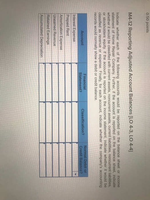Solved 0.50 points M4-12 Reporting Adjusted Account Balances | Chegg.com
