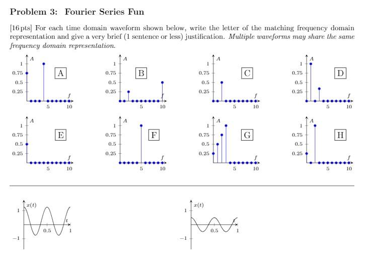Solved Problem 3: Fourier Series Fun [16 pts) For each time | Chegg.com