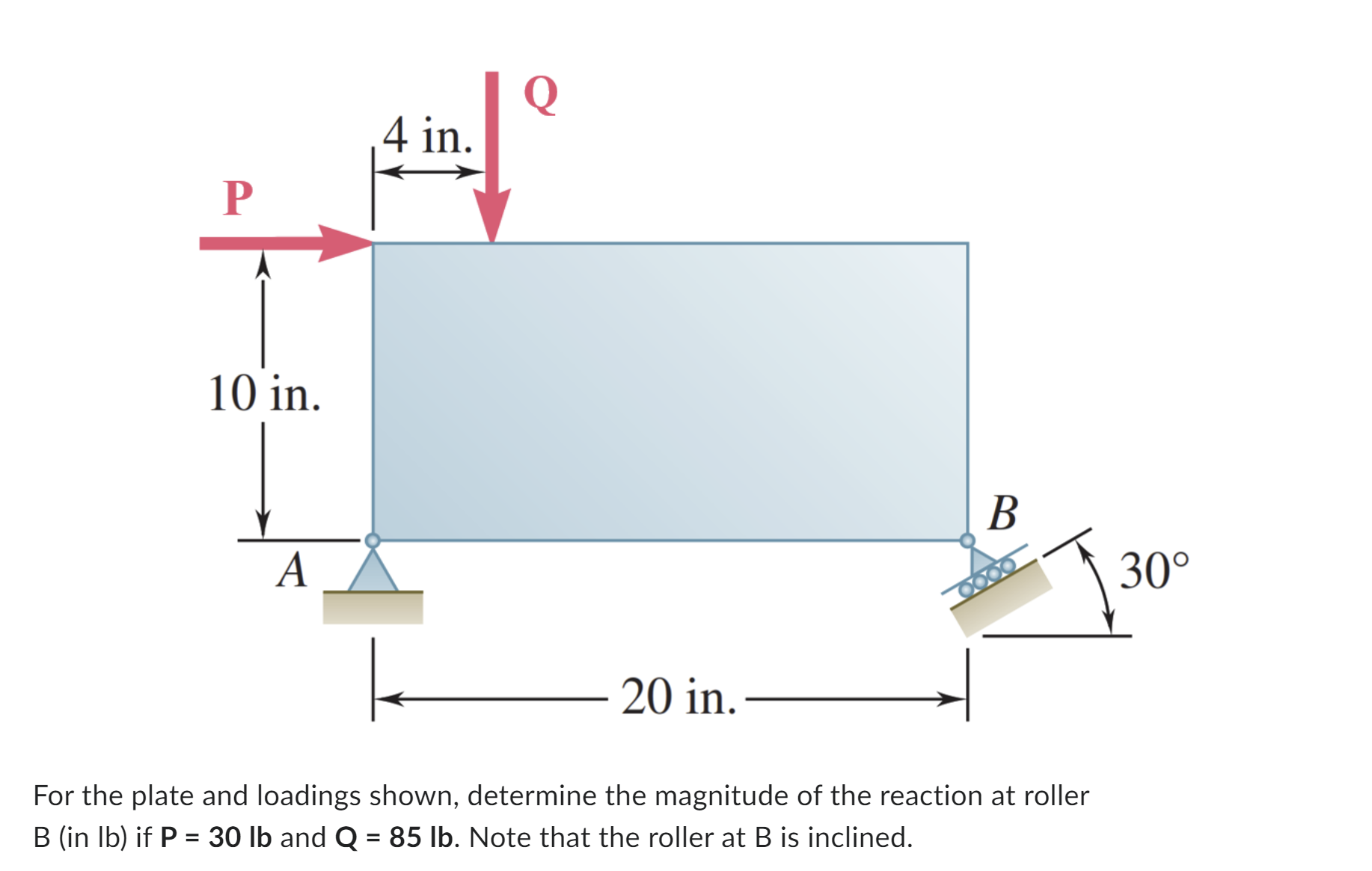 Solved For the plate and loadings shown, determine the | Chegg.com