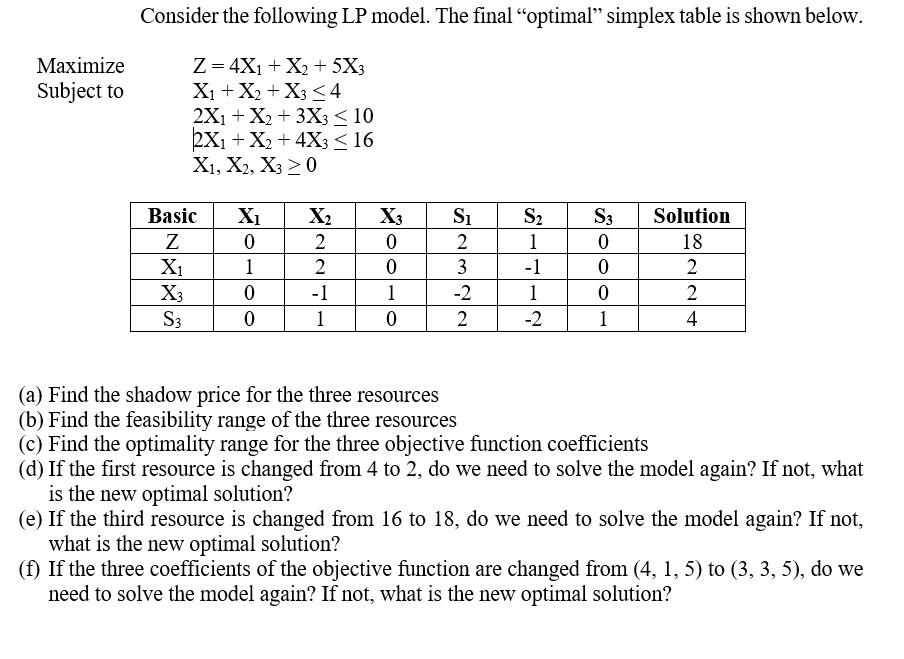 Solved Consider the following LP model. The final "optimal" | Chegg.com