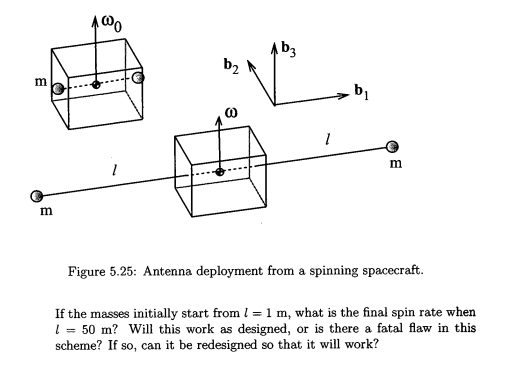Solved A satellite in Figure 5.25 initially rotates at | Chegg.com