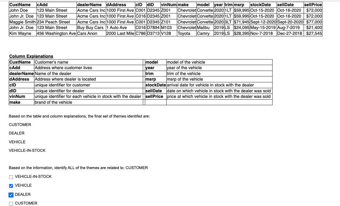 Solved Column ExplanationsBased on the table and column | Chegg.com