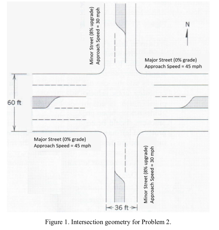 Solved Problem 2. Consider the intersection as shown in | Chegg.com