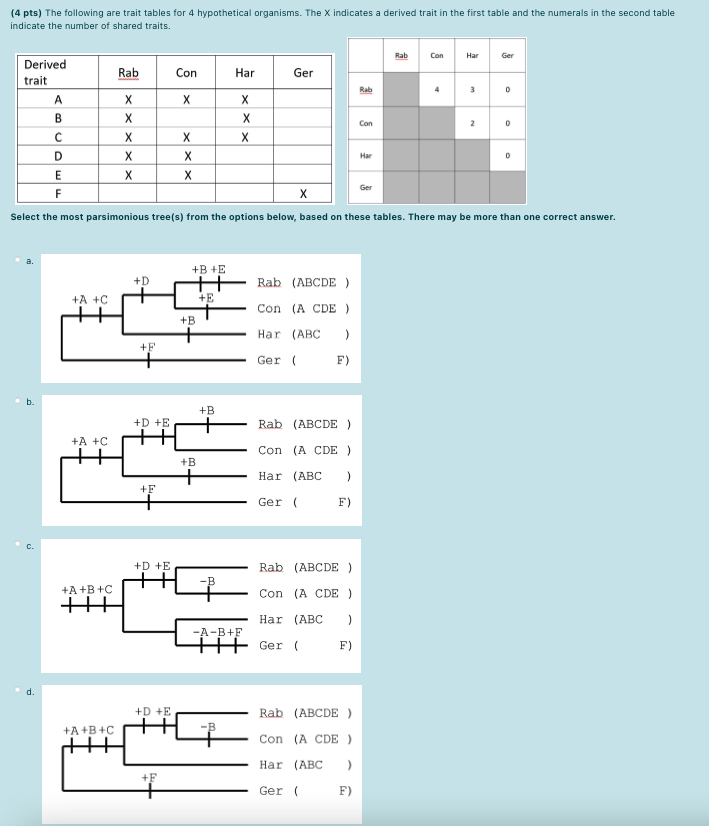 Solved (4 pts) The following are trait tables for 4 | Chegg.com